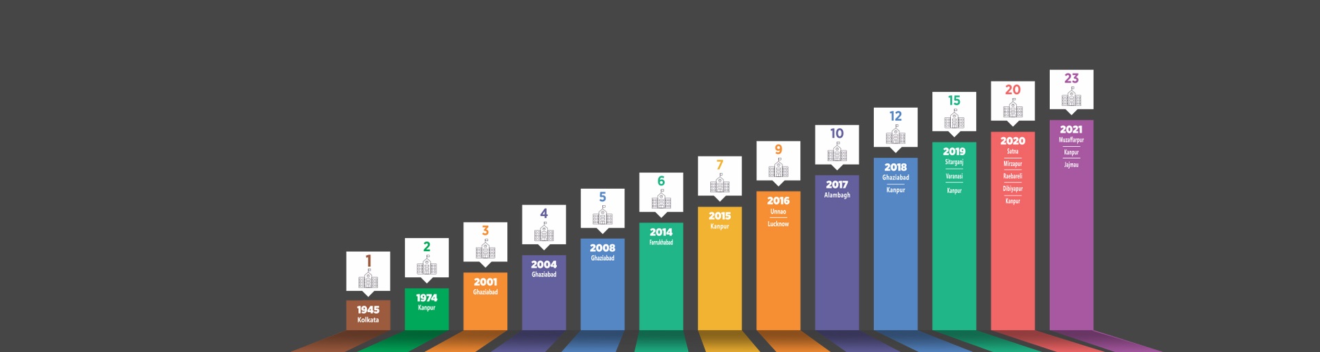 About US Page Header | Best Teachers Training Academy | Top Teachers ...